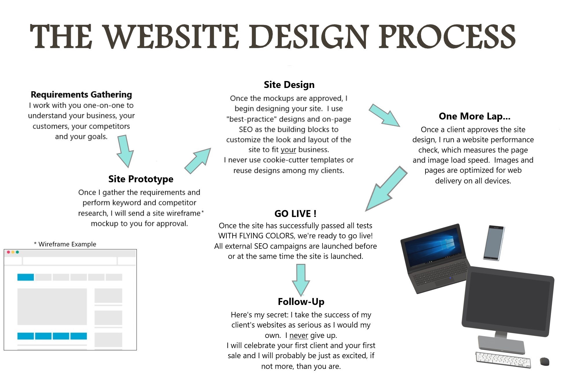Web Phenom, LLC - Small Business Web Design
